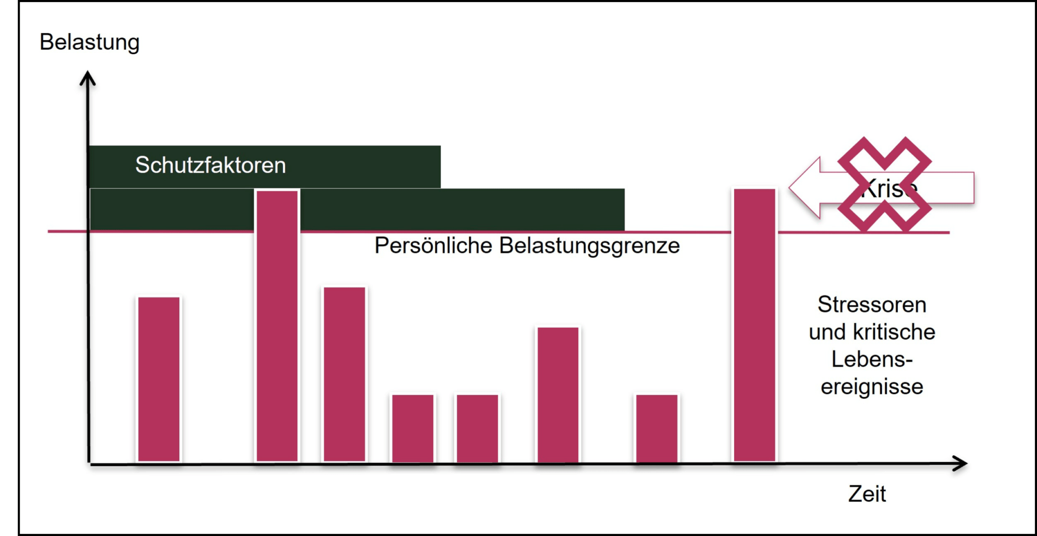 Psychische Gesundheit am Arbeitsplatz - FIP-INSTITUT